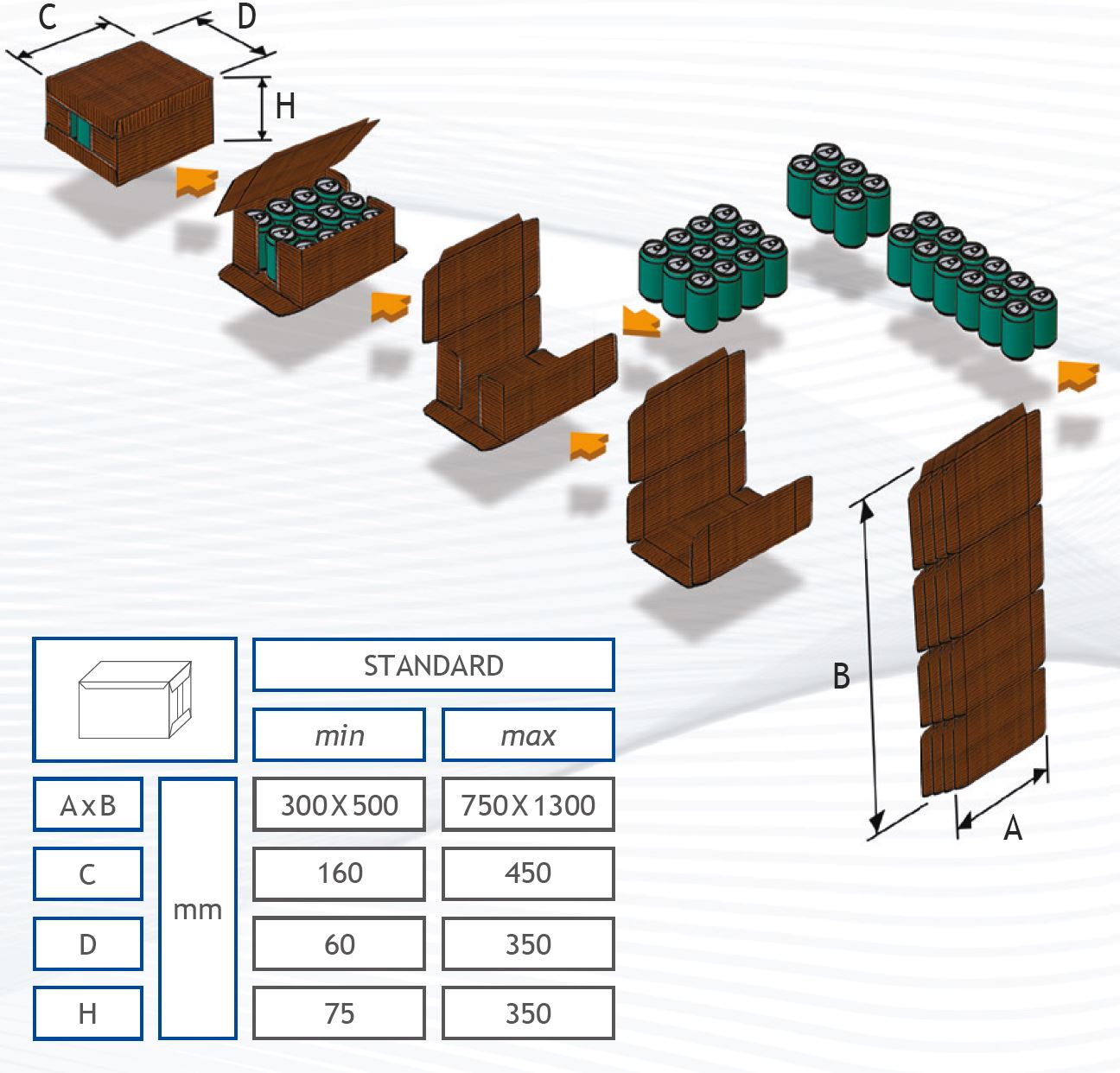SMIPACK WPS 150R - Demca